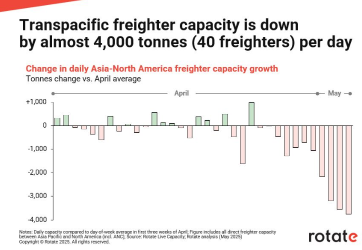 China air cargo capacity and demand continue to plummet | News | Air ...