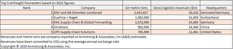 DSV signs deal to takeover DB Schenker and create world's largest ...