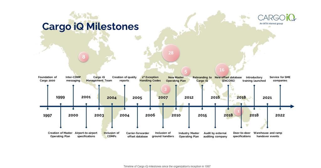 Cargo iQ makes air cargo shipment monitoring easier | News | Air Cargo News