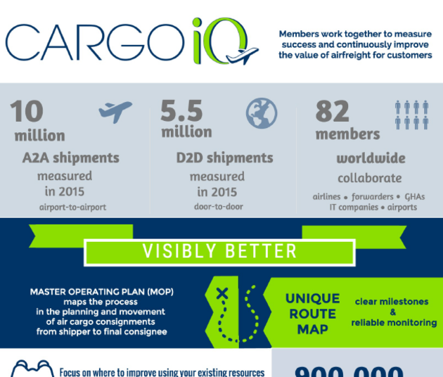 Cargo 2000 reveals Cargo iQ rebranding and expanded data project | News ...