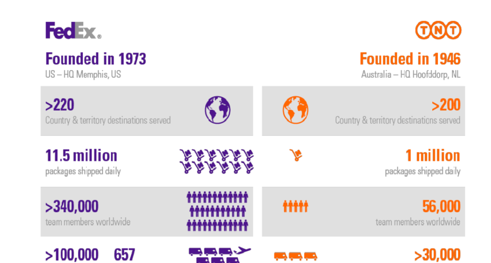 FedEx to maintain major hubs in Liege, Paris CDG and Cologne following ...