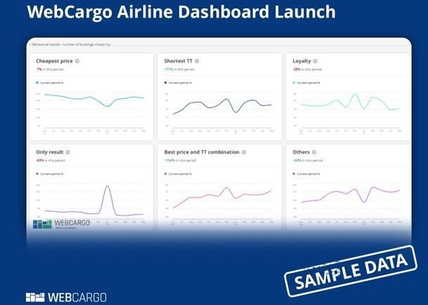 WebCargo launches revenue optimisation dashboard | News | Air Cargo News