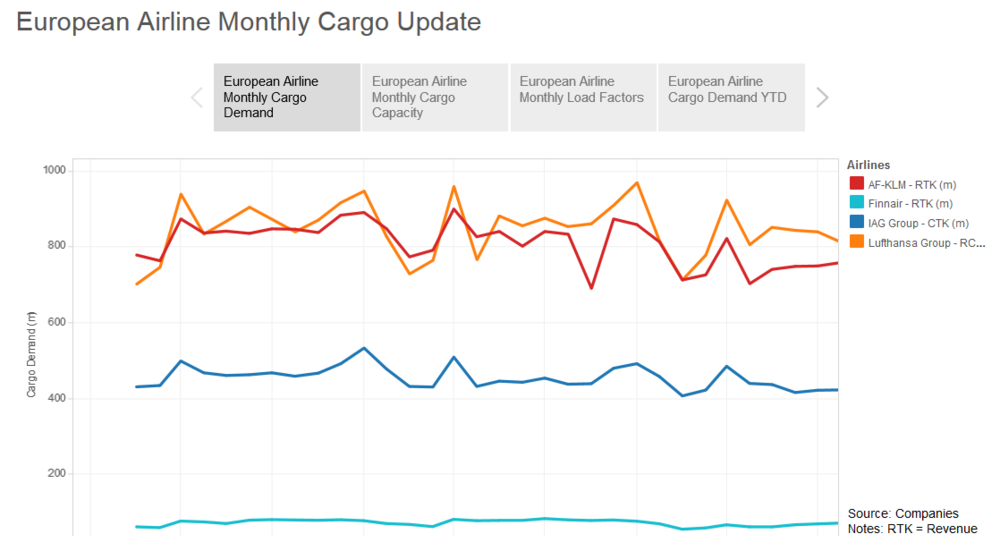 European cargo monthly: Demand soars at IAG and Lufthansa | News | Air ...