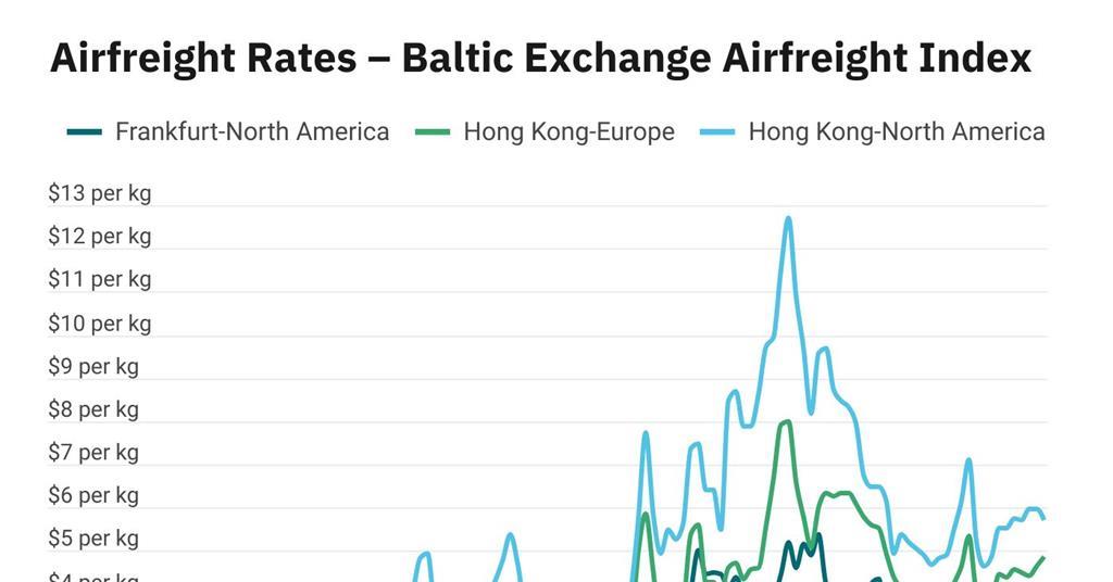 Baltic Exchange Airfreight Rate Index | Industry data | Data Hub | Air Cargo News